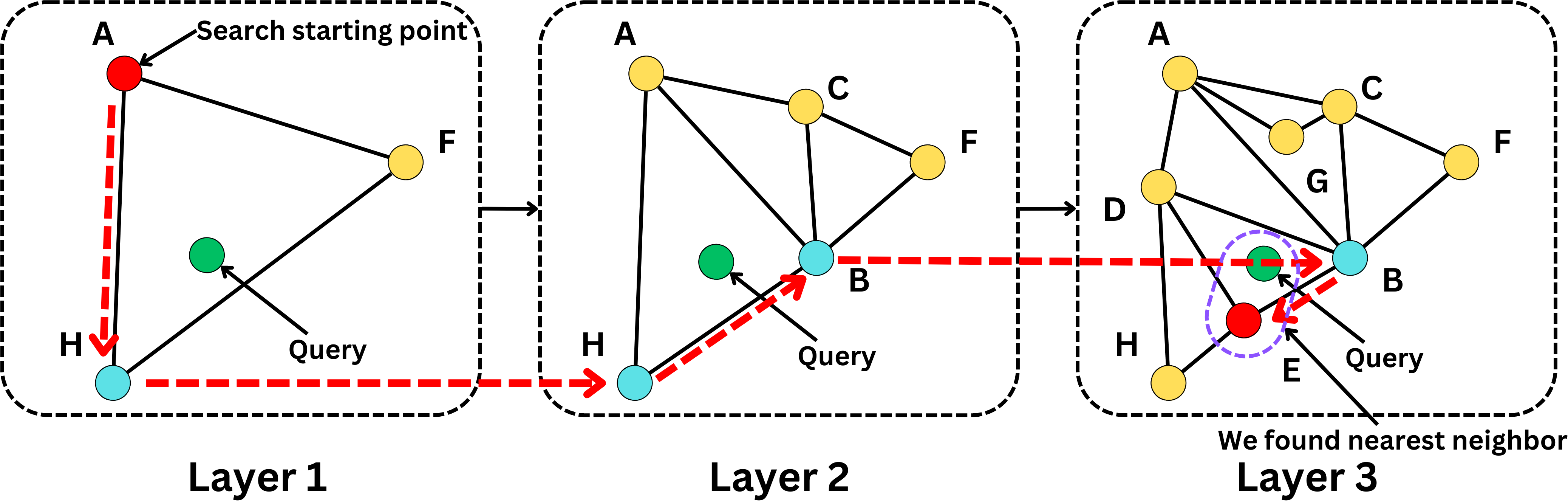 Deep Dive: How do Vector Databases Work