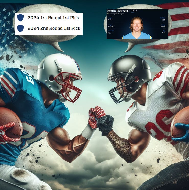 Underworld Weekly - Offseason Week 2 - by PlayerProfiler