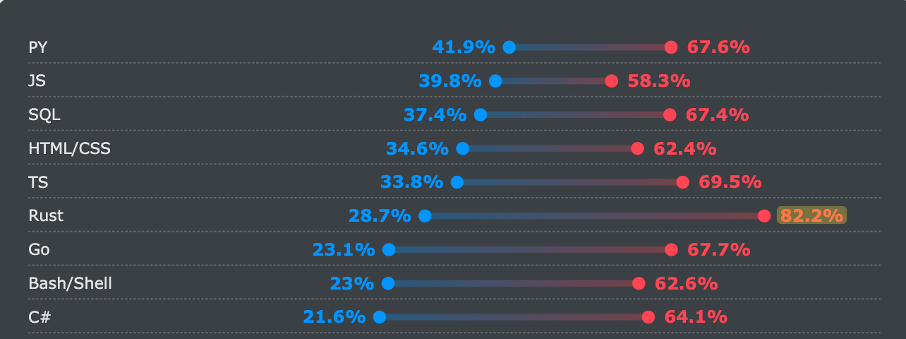 2025 Predictions Thread (Part 2) - by LaurieWired