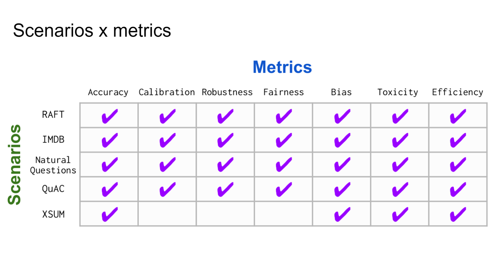 Keynote Speech: Benchmarking in the Era of Foundation Models