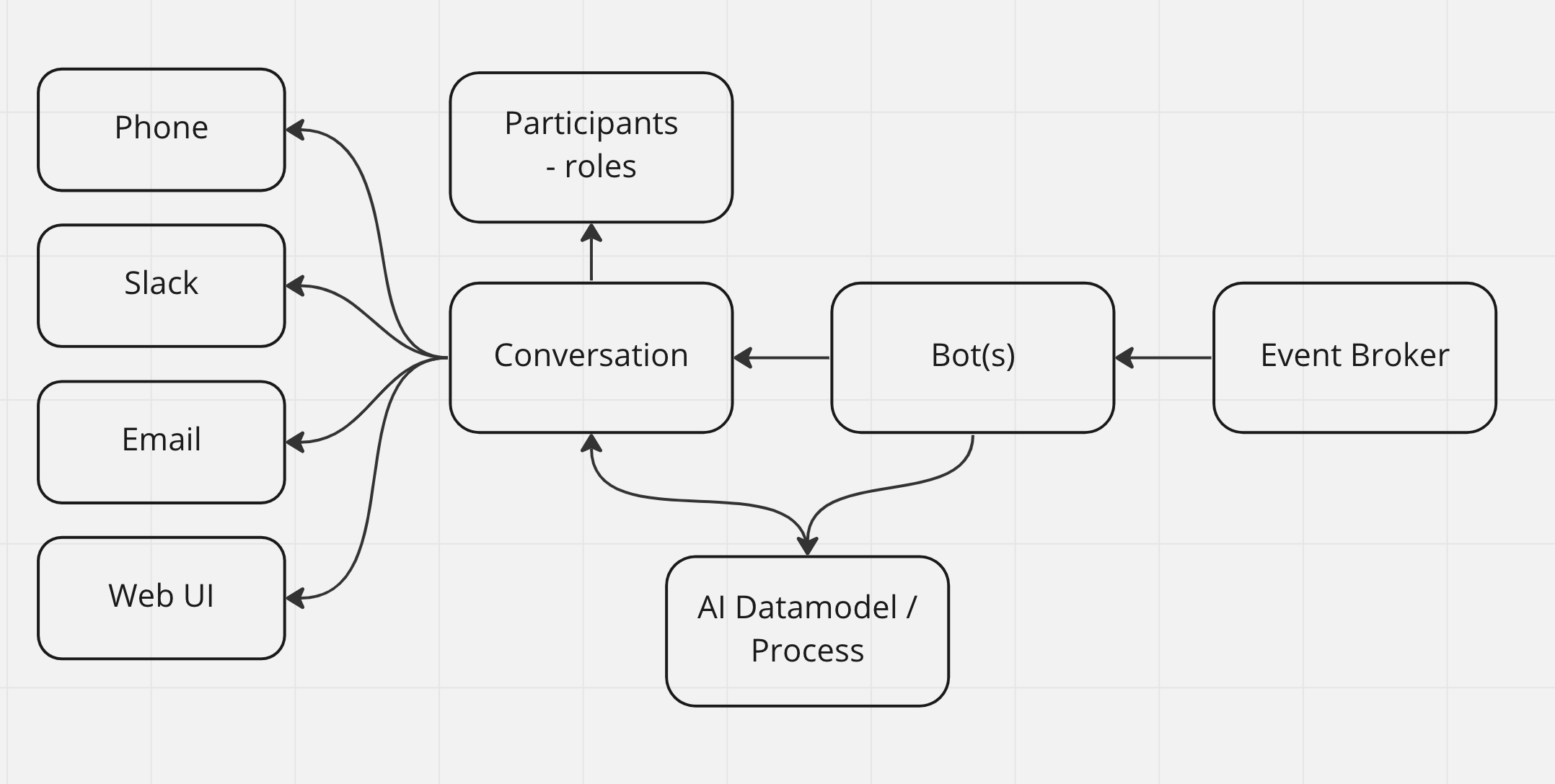Natural Language UI - The Next Big Leap in UX?