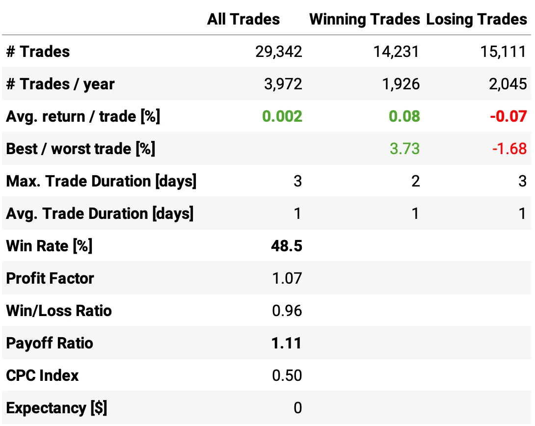 Fast trend following - by Quantitativo