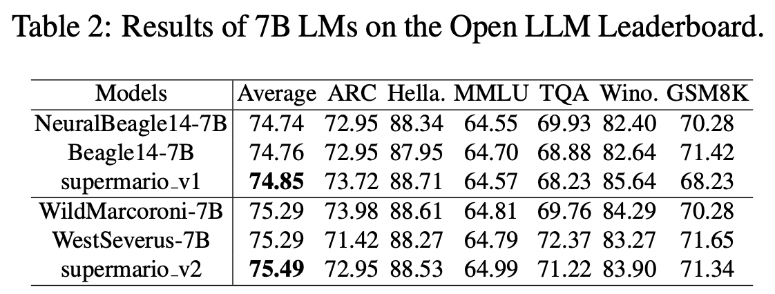 Model Merging: A Survey - by Cameron R. Wolfe, Ph.D.