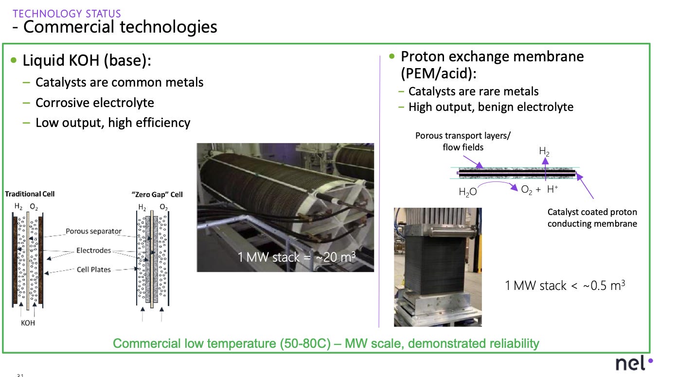 Making Hydrogen Affordable - Austin Vernon's Substack
