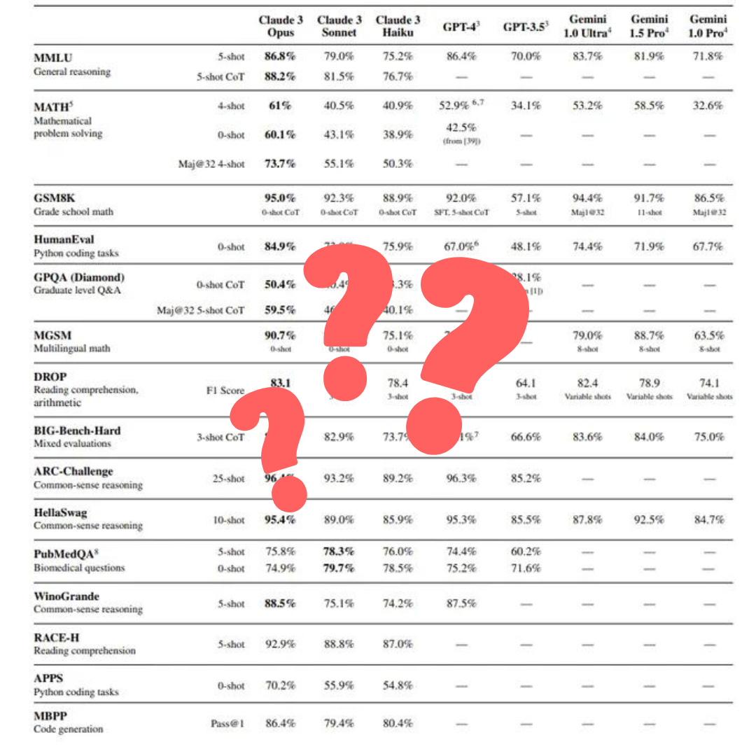 Breaking Down AI Benchmarks - by Yuying Chen-Wynn