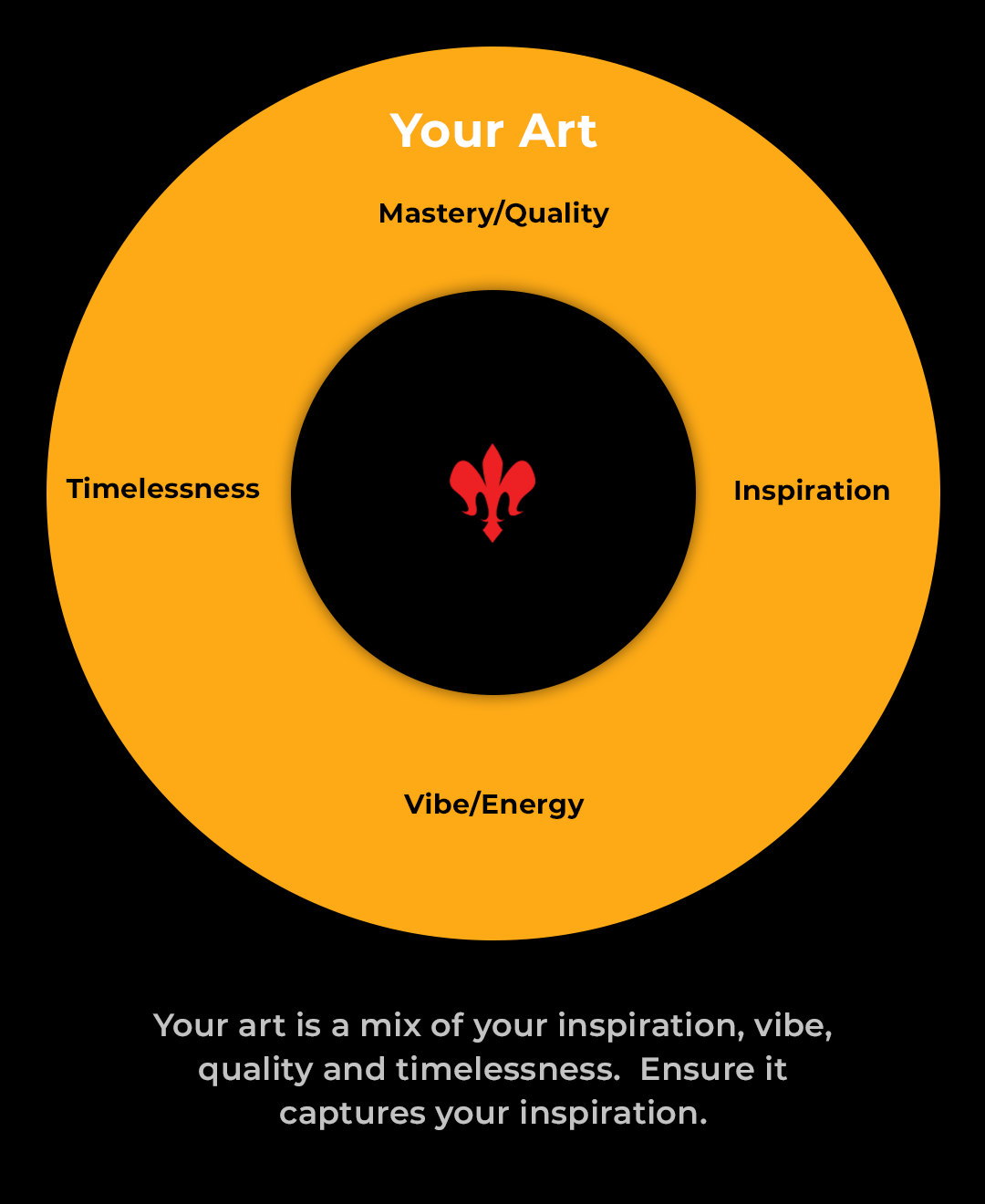 Mastery and Quality - BoldBrush