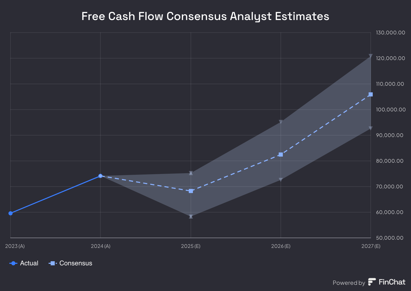 Reverse DCF Model - Compounding Quality