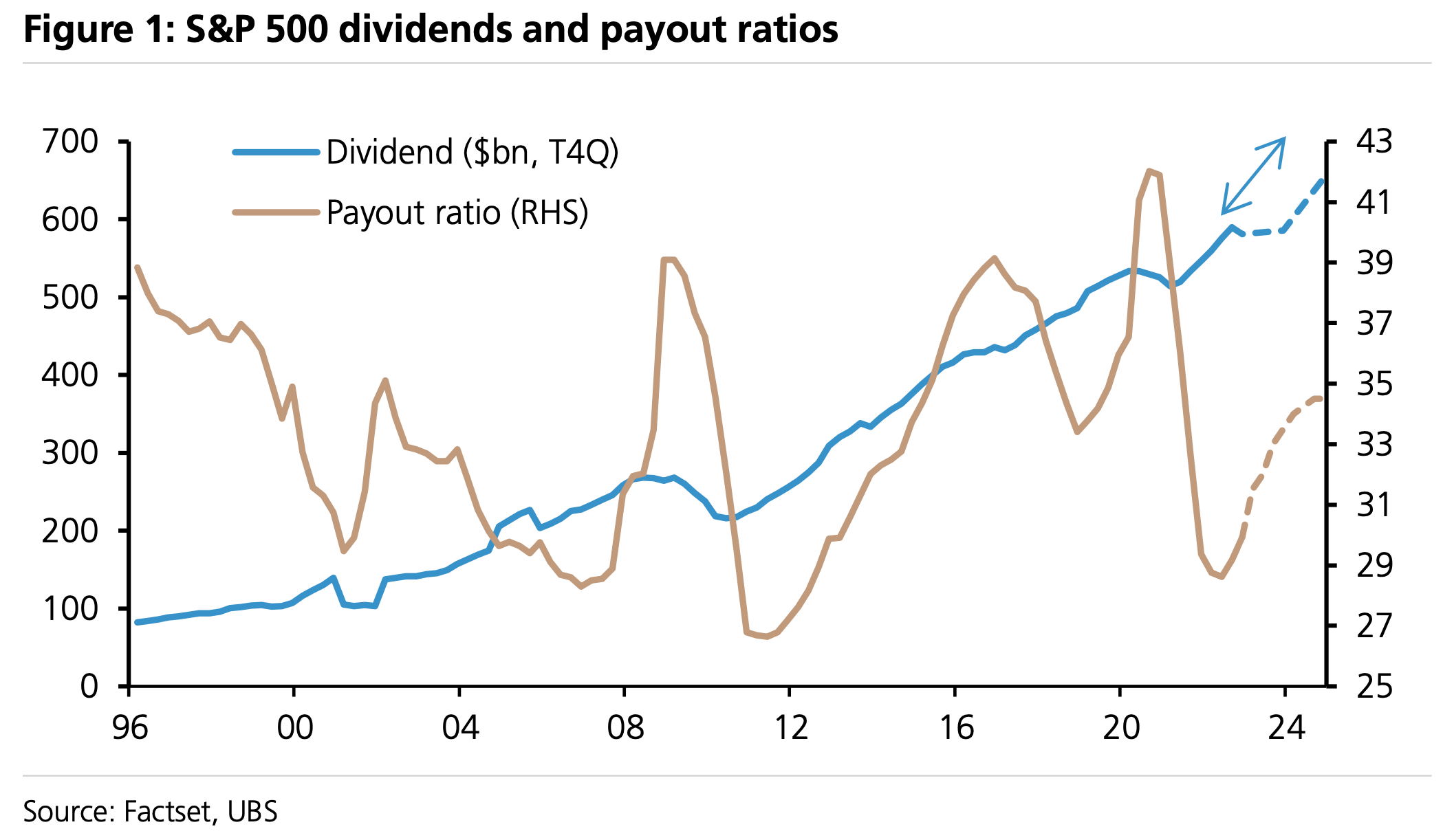 Charts showing how the S&P 500 evolved over time 🧐