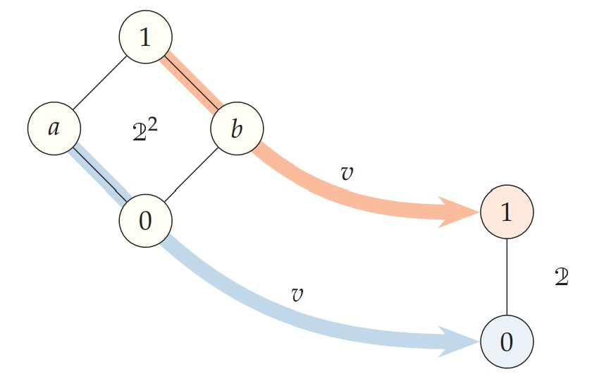 Boolean algebra logic - by Joel David Hamkins
