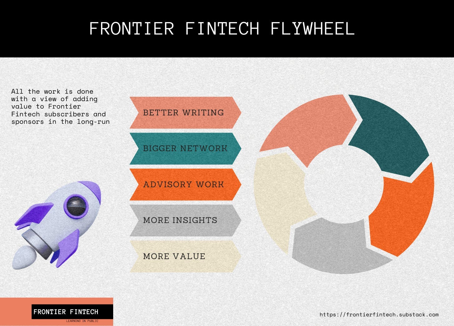 #65 - A Recap of 2024 and Frontier Fintech’s Plans for 2025