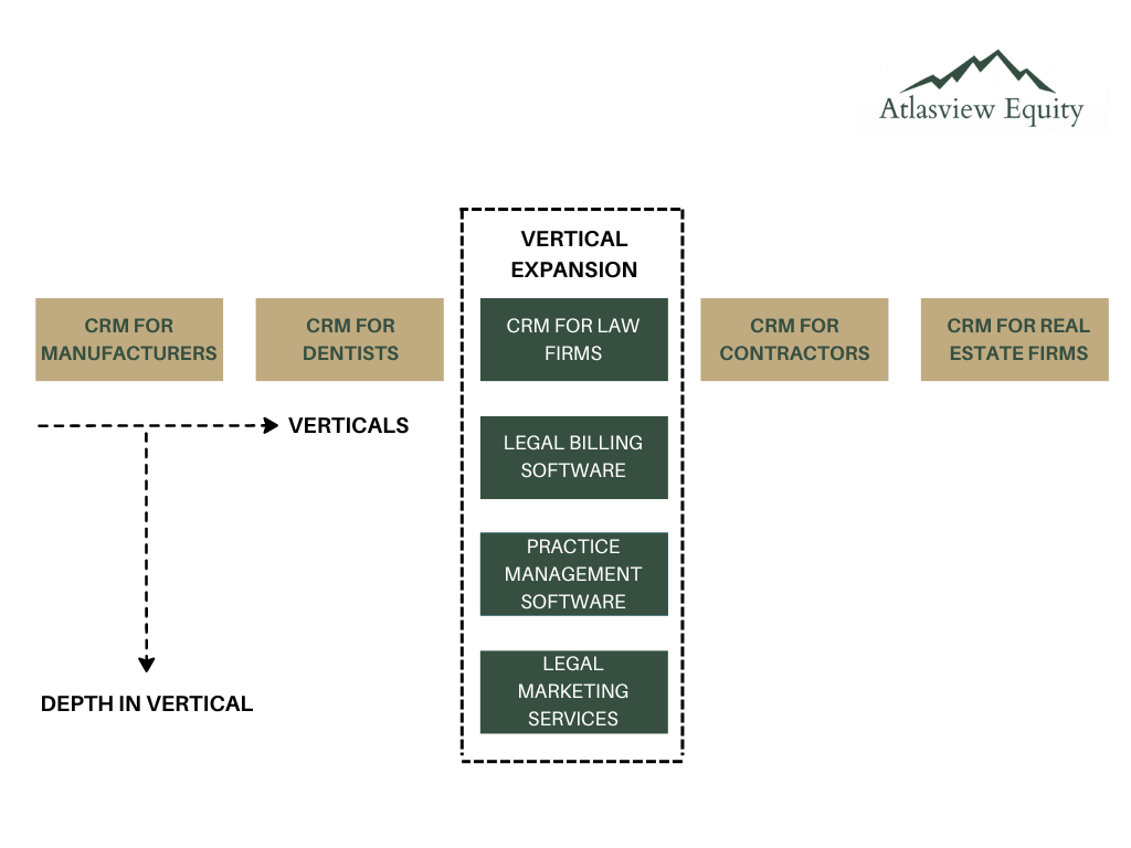 Why We Love Vertical Niche Businesses