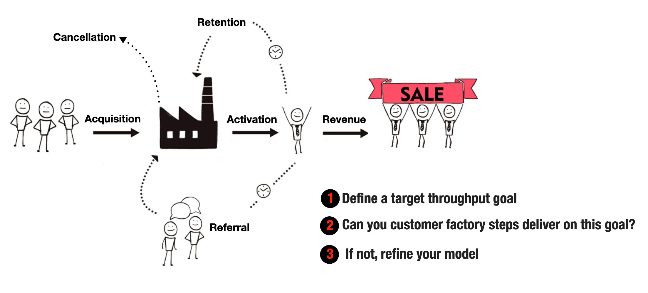 Traction is the Goal. Everything Else is Distraction. | LEANFoundry