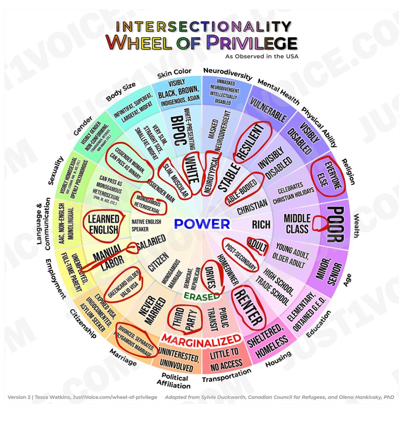Identity Integrity - by Malin Mycelium Christensson