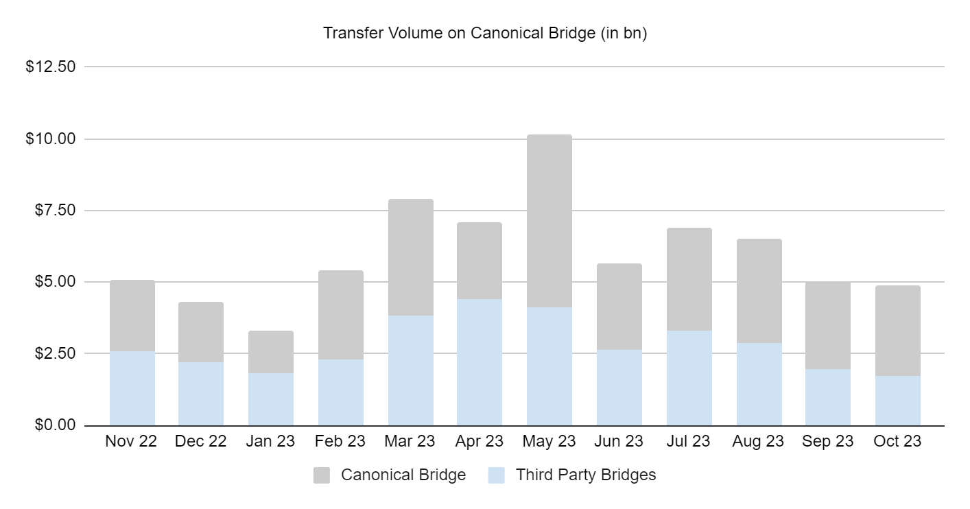 Tough Sell - by Cody Poh - Mobius Research