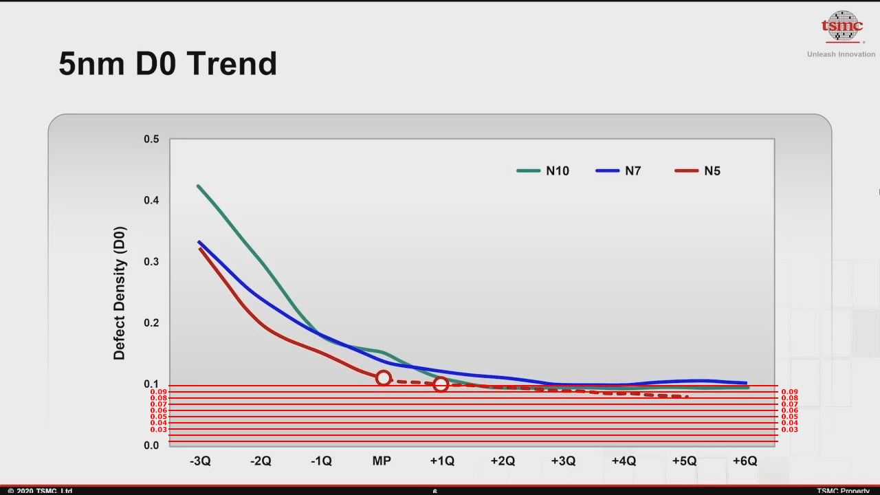 Radeon N31 vs. GeForce AD102/103, chip area analysis and rough cost ...