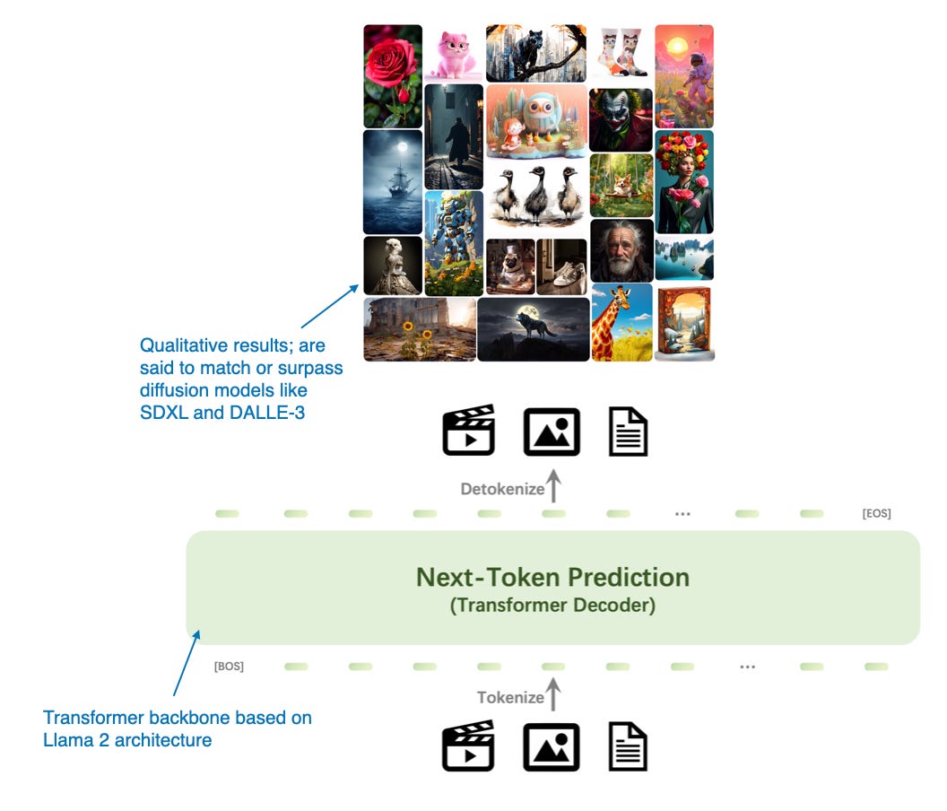 Understanding Multimodal LLMs - by Sebastian Raschka, PhD