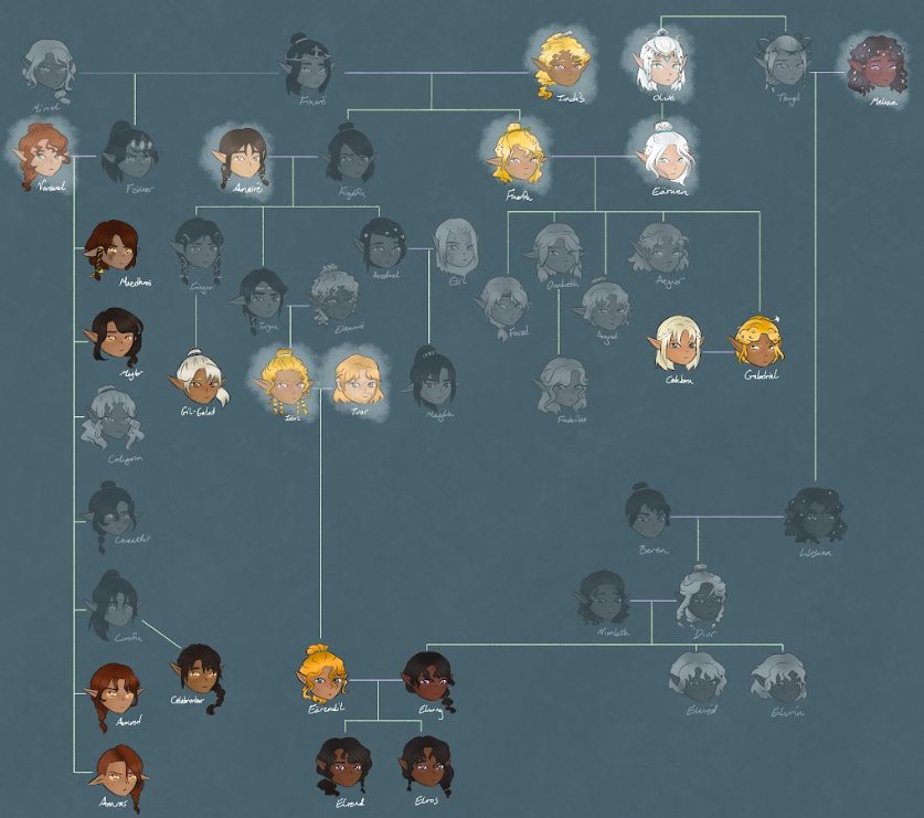 F.A. 531-532: Twins - Silmarillion Daily