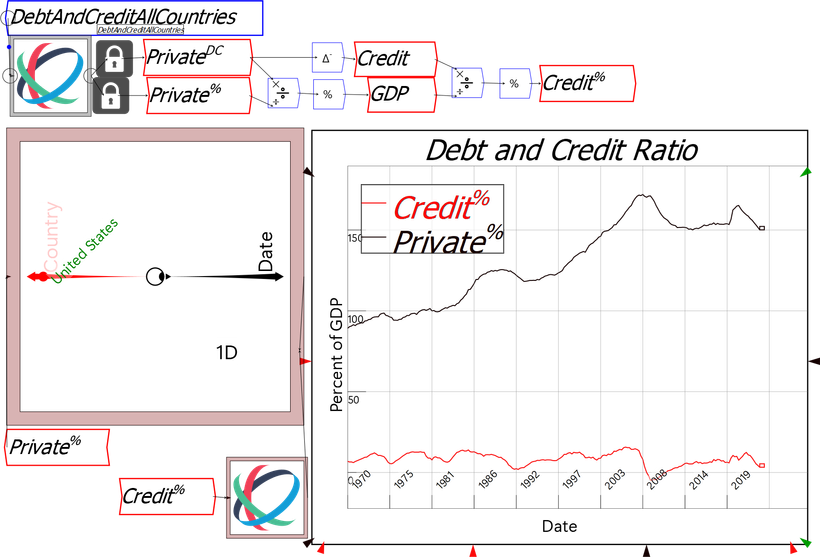 Ravel: The Goldilocks Program for Data - by Steve Keen
