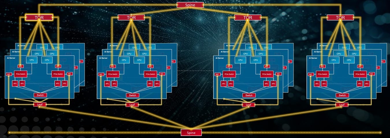 The AI datacenter, Nvidia's integrated AI factory vs Broadcom's open fabric