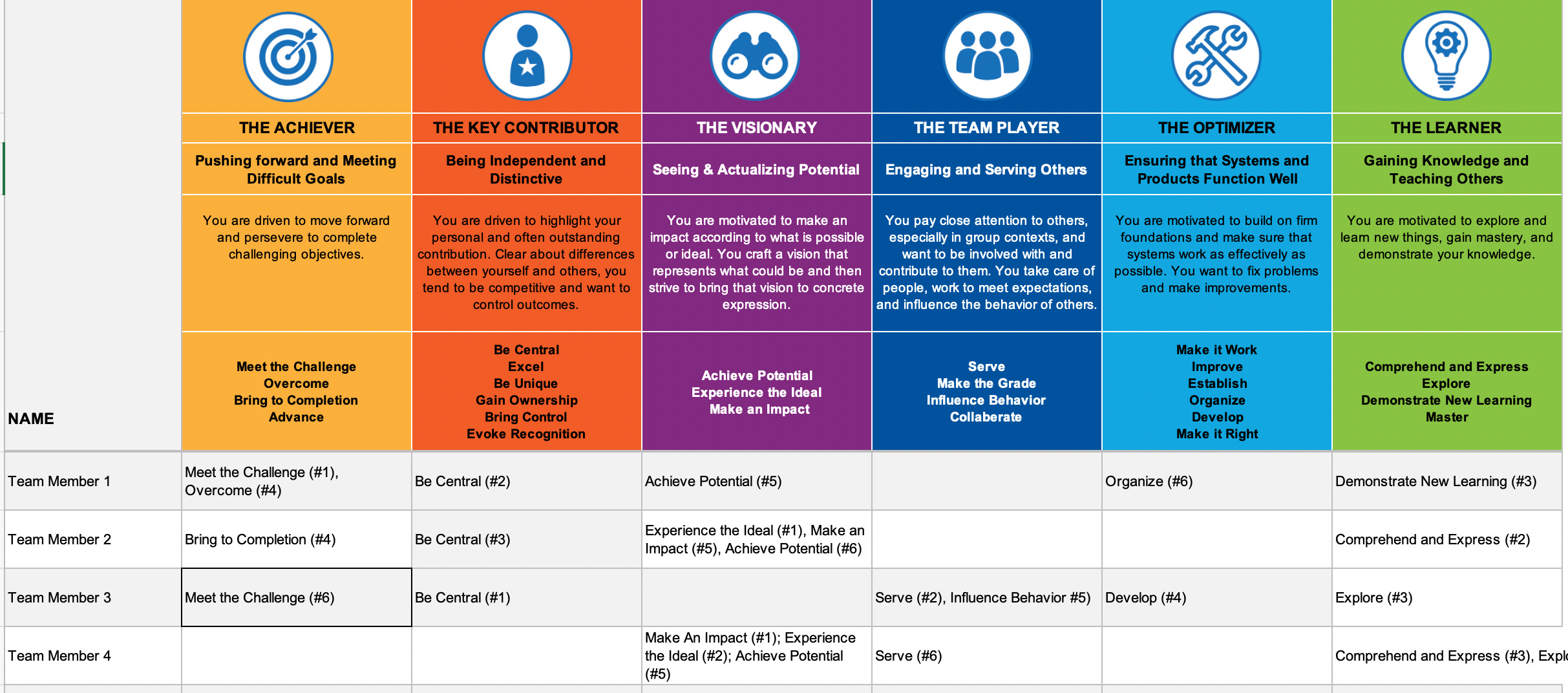 Do You Know Your Motivational Pattern?