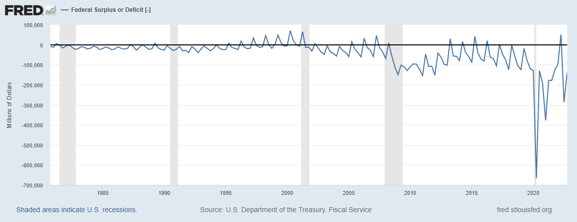 Is the Fed hiking too fast? - by Noah Smith - Noahpinion