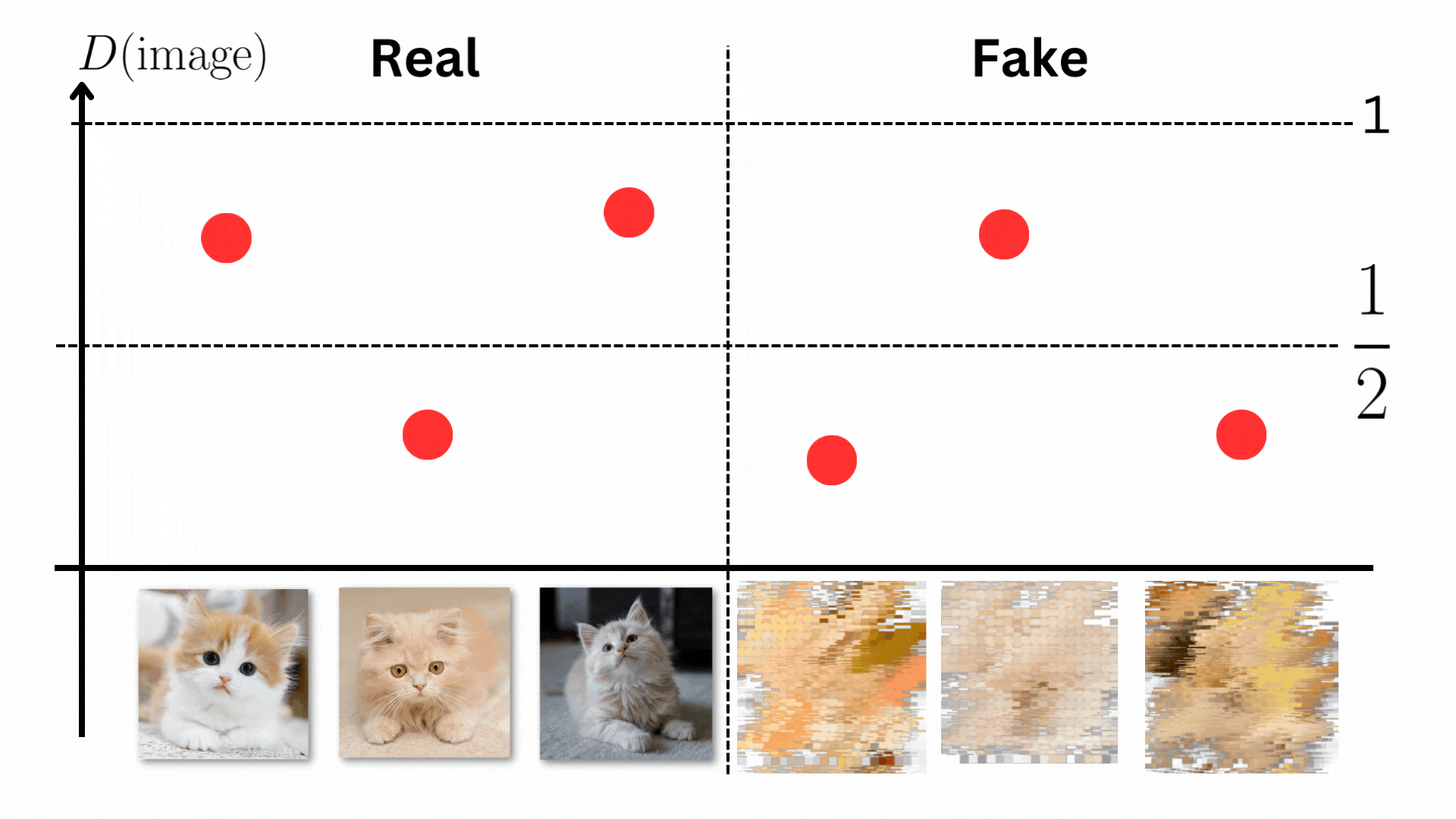 How Generative Adversarial Networks work! How Generative Adversarial Networks work!