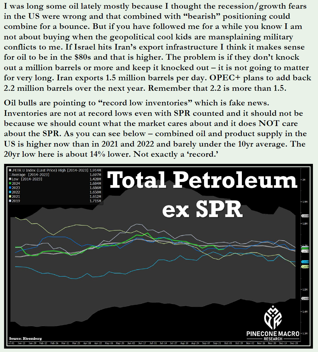 Oil Update - by Chase Taylor - Pinecone Weekly Brief