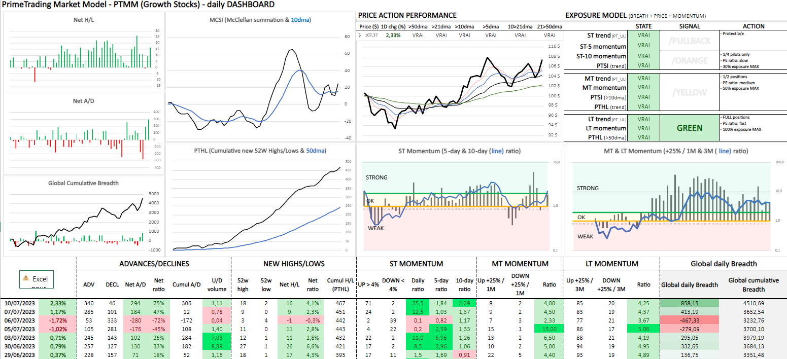Alex's daily Market update & Focuslist - 07/10