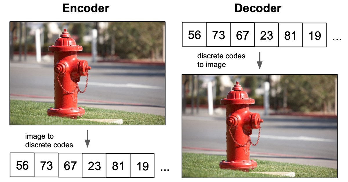 Understanding VQ-VAE (DALL-E Explained Pt. 1)