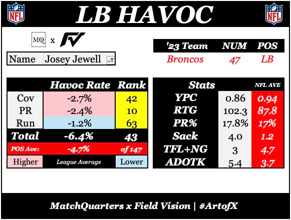 MatchQuarters' NFL Season Previews: The Indianapolis Colts and Carolina ...