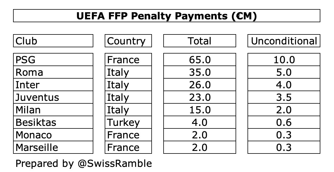 How Can Chelsea Comply with FFP rules? - The Swiss Ramble