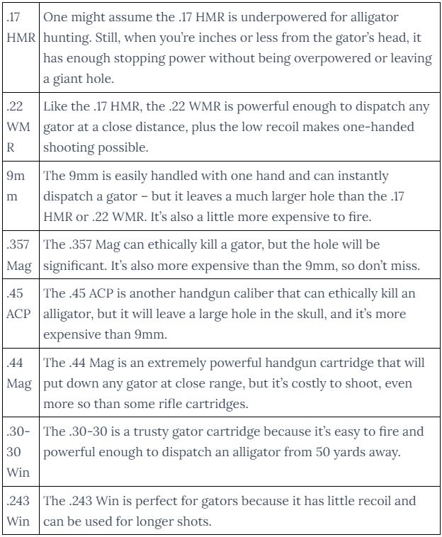 The Ultimate Hunting Caliber Chart: Quickly Pick the Best Cartridge for ...
