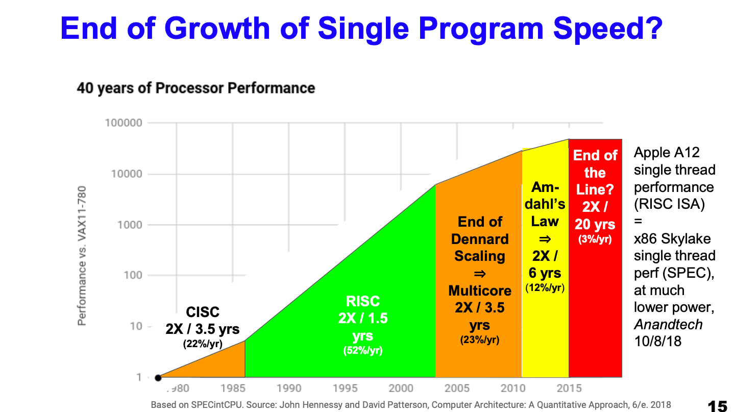 Let’s Talk About AI Compute - by James Wang