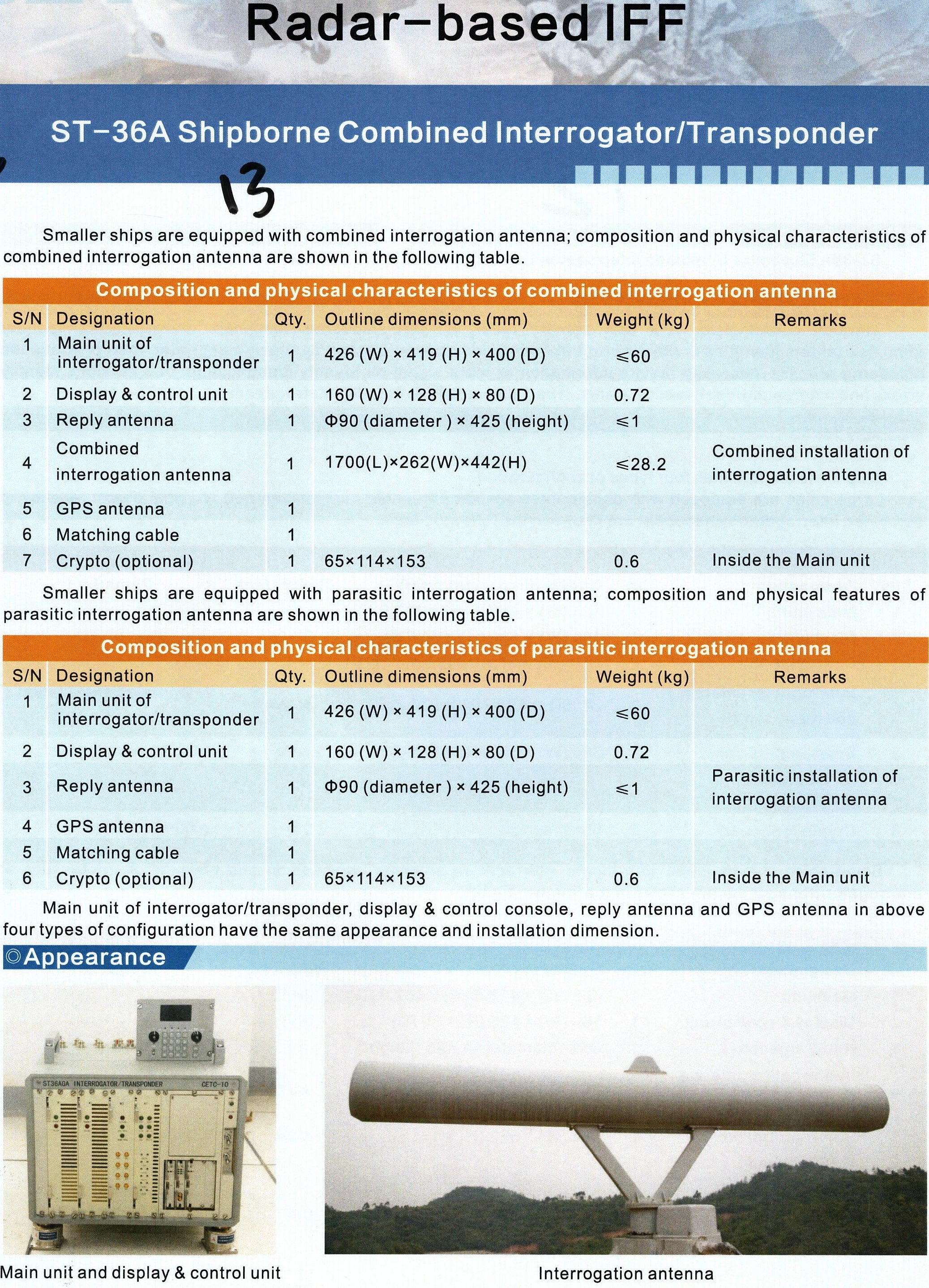 China’s Friend or Foe (IFF) Technology - by Wendell Minnick