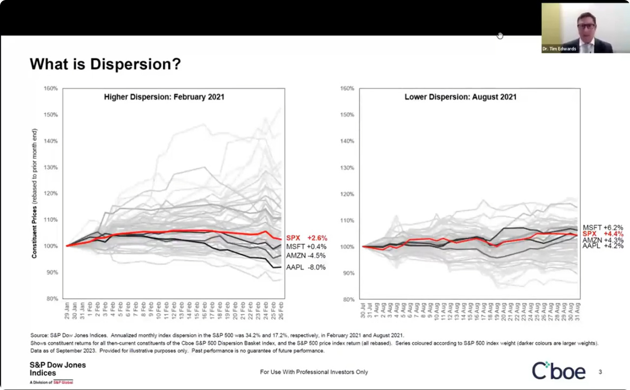 THE DISPERSION TRADE: DIGGING INTO SOME MATH