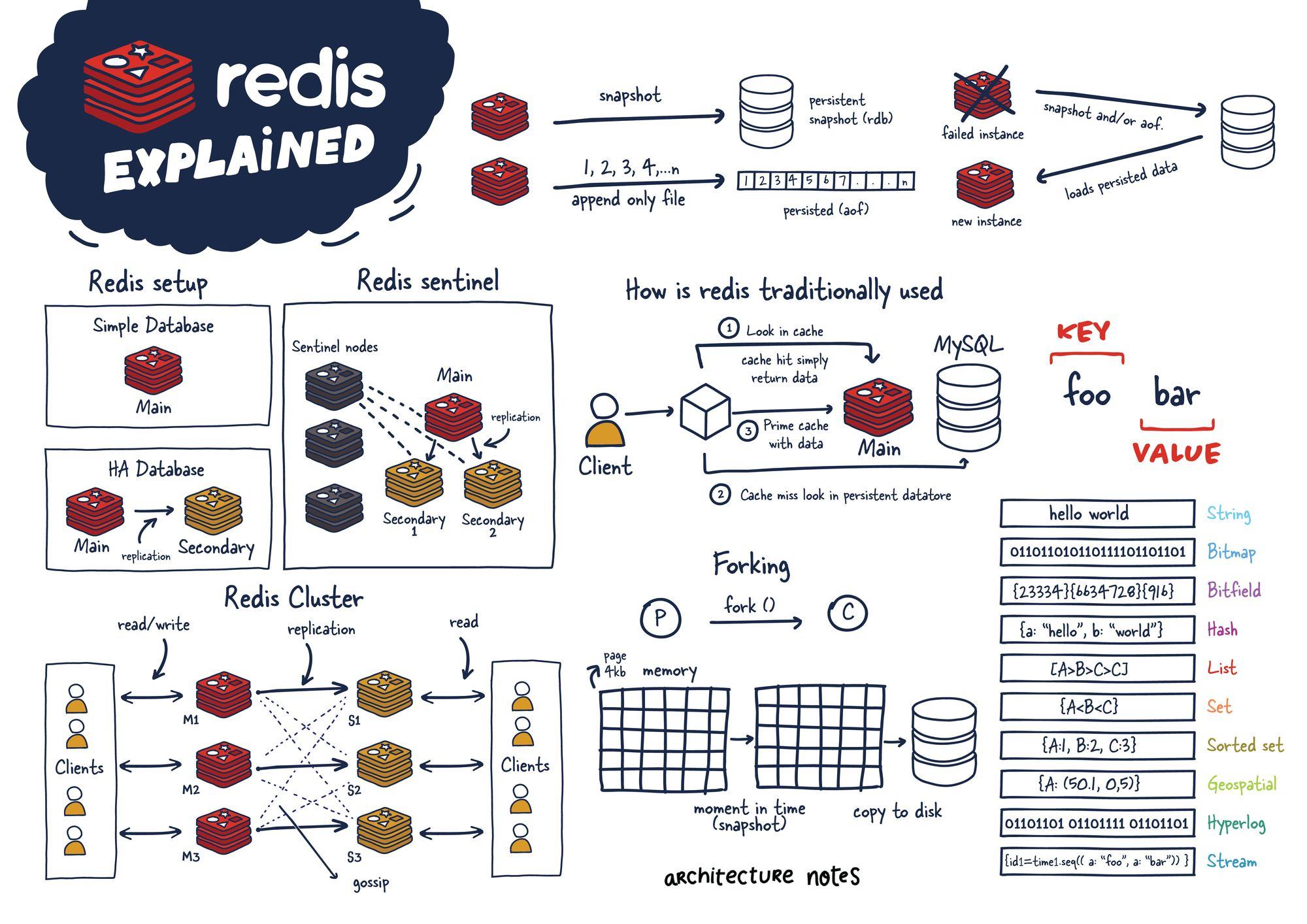 Redis Explained - by Mahdi Yusuf