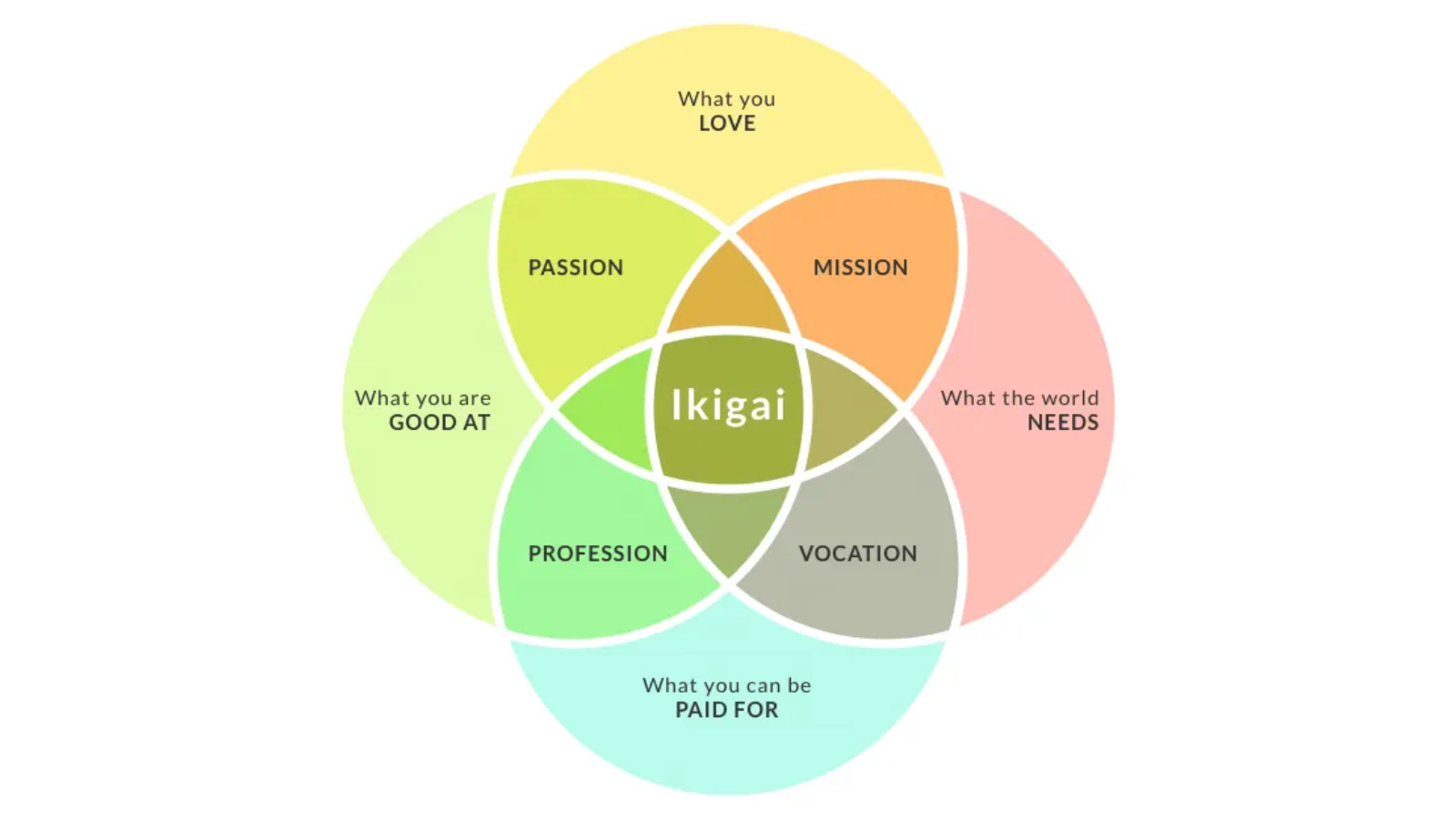 Finding your Ikigai - by Cassandra Quave