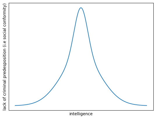 Exploring the Midwit Meme: Traits Shared by Geniuses and "Retards"