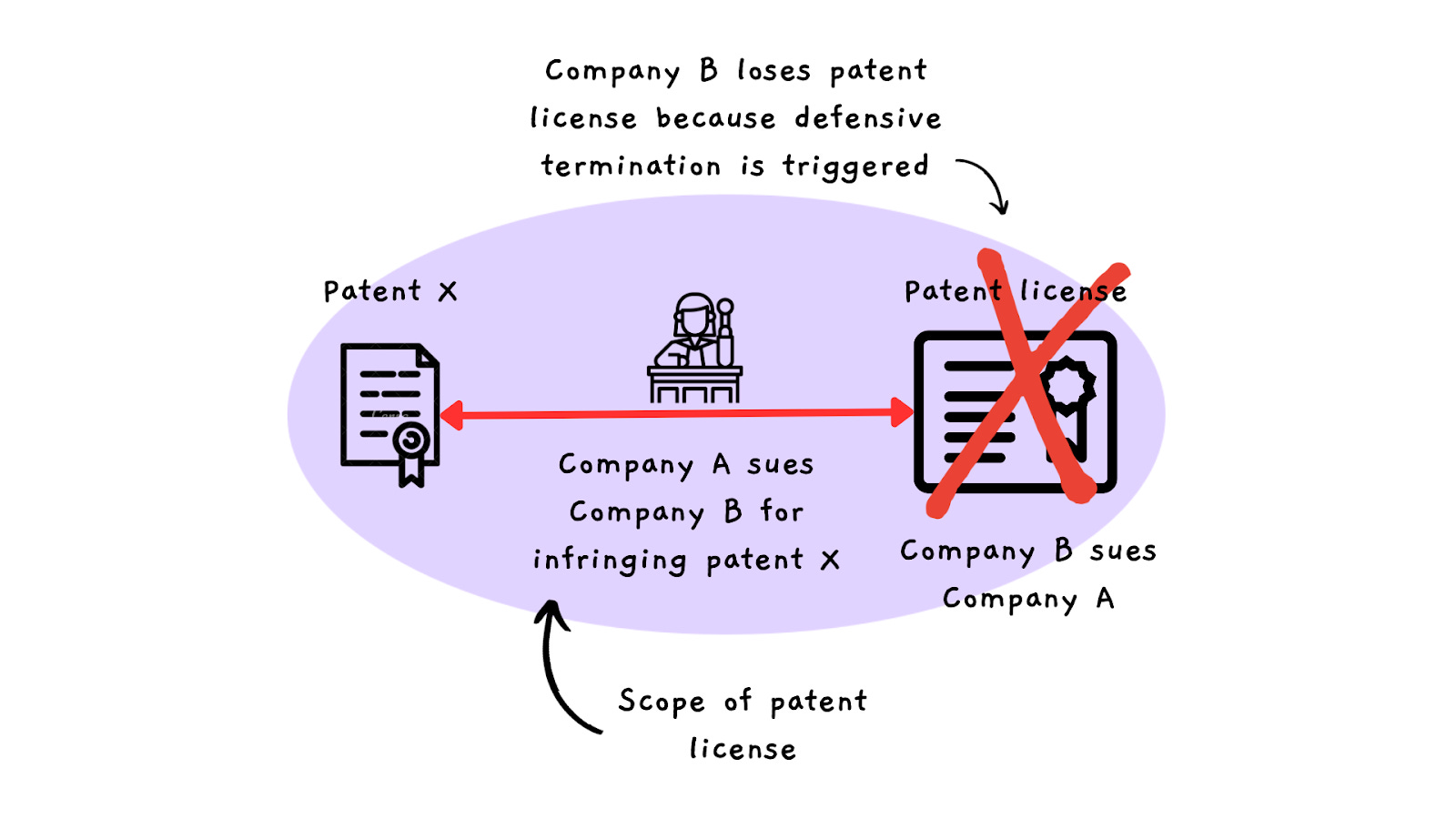 Patent Risk Framework for Open Source Contributions