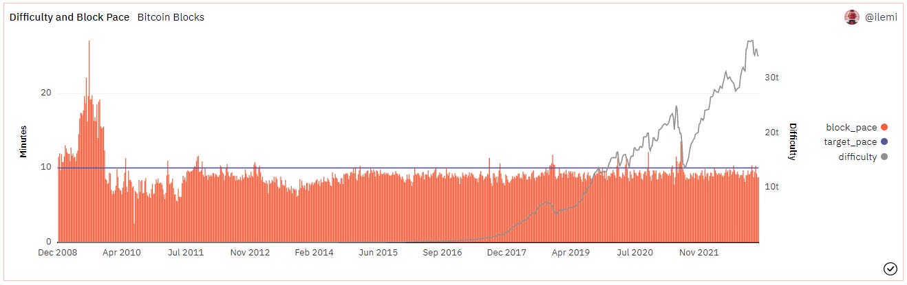 How To Analyze Bitcoin Data With Sql By Andrew Hong