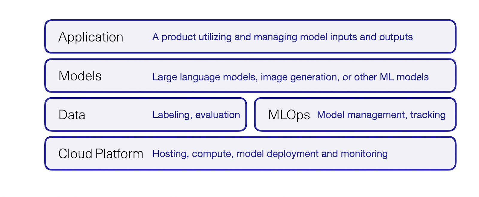 What a Time for Language Models - by Jay Alammar