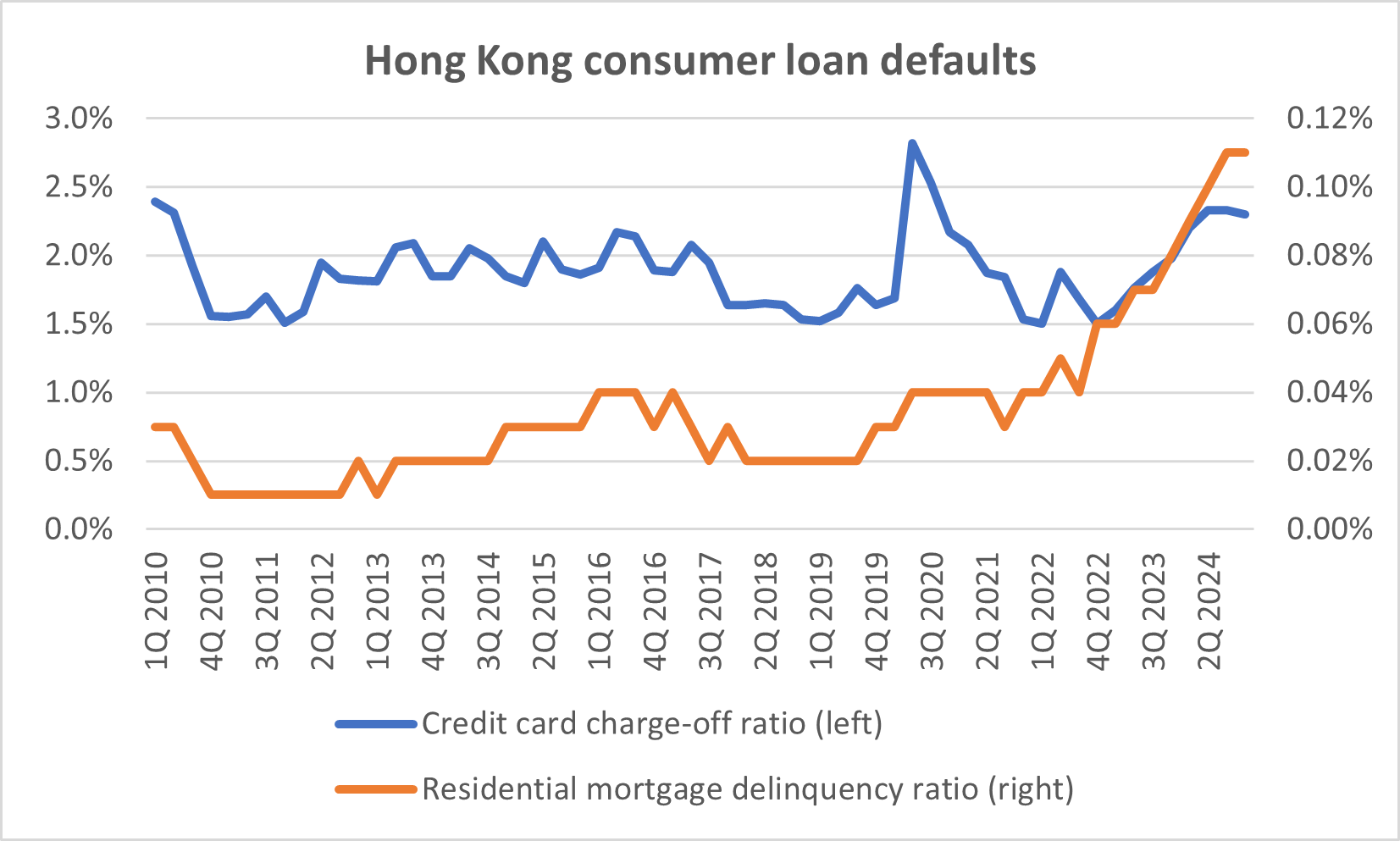 Aeon Credit Service (Asia) - Leahi Capital