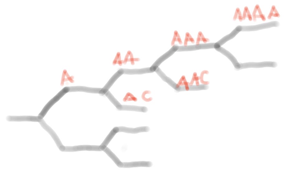 Reducción de la dimensionalidad y clasificación de secuencias biológicas.