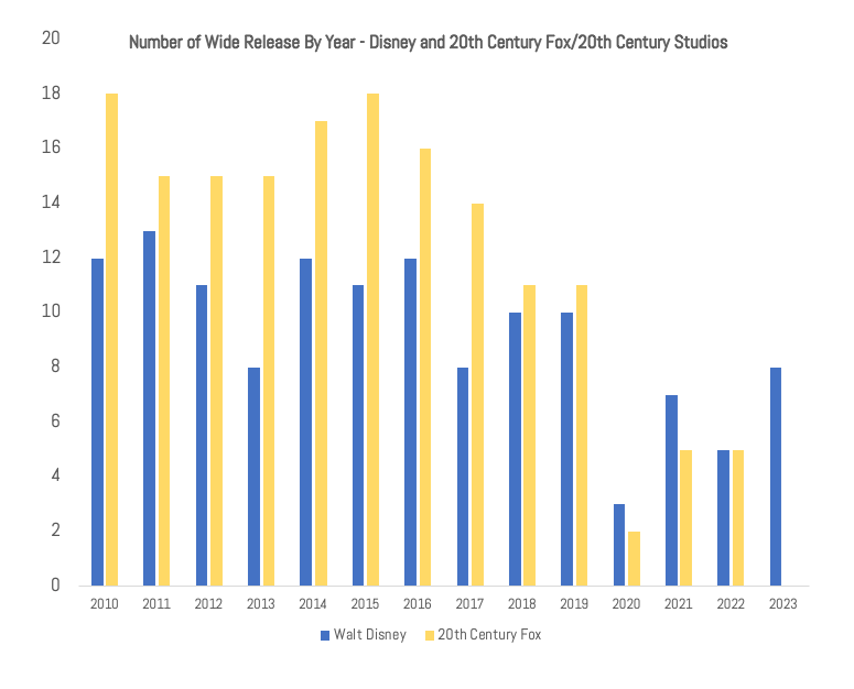 The Disney-Fox Deal: Who's Right?