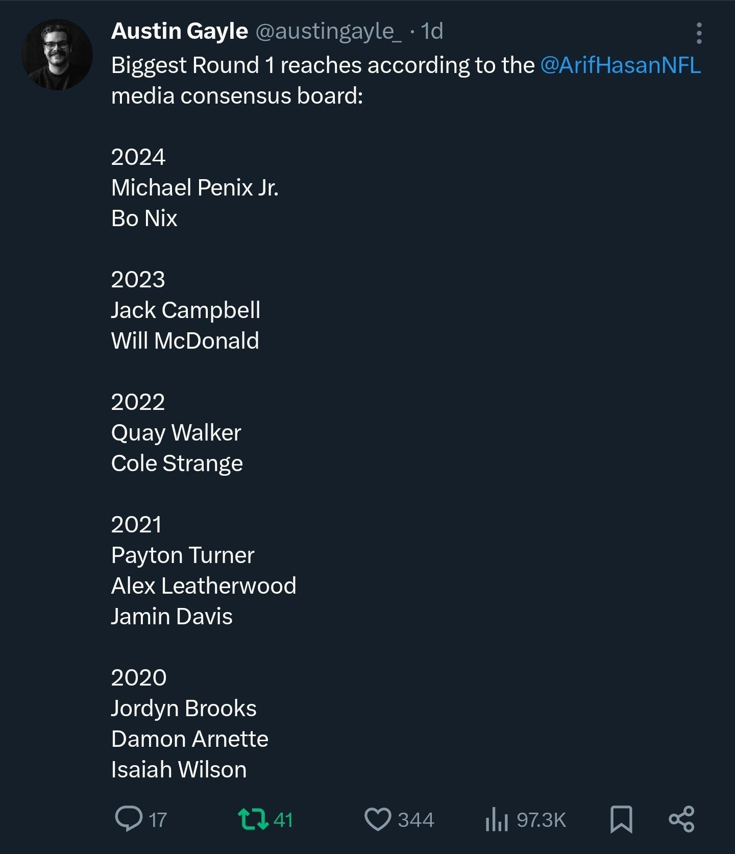 The 2024 NFL Consensus Big Board Grades The Draft