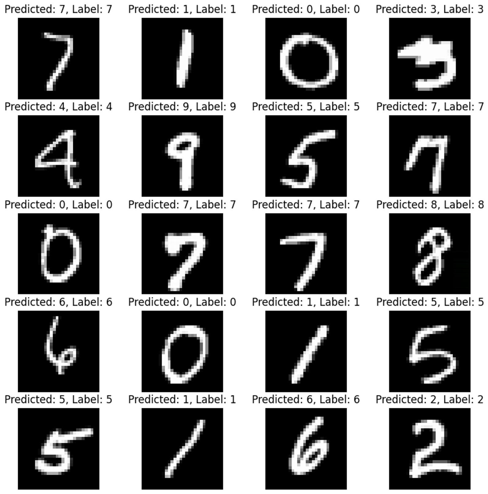 From Pixels to Patterns Exploring CNN Architectures using PyTorch