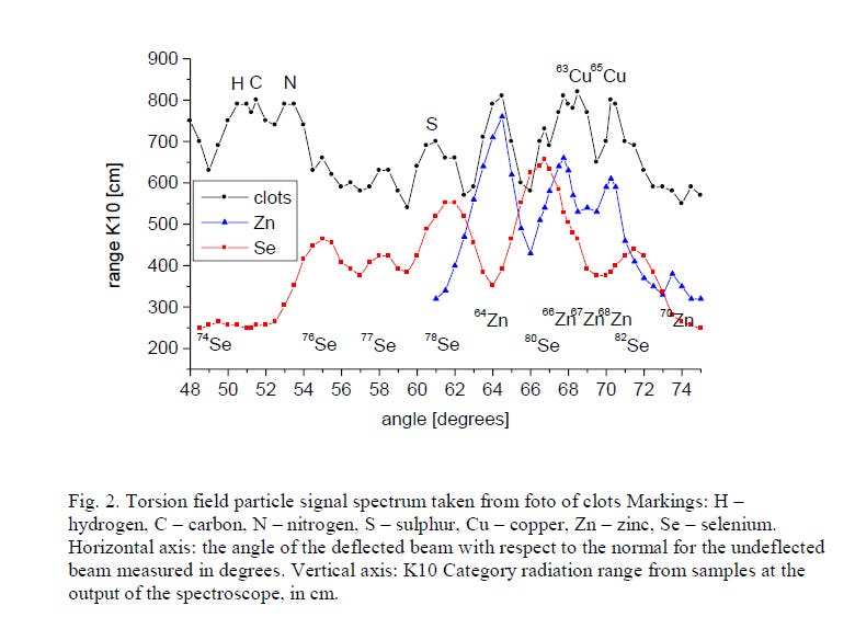 Torsion Spectroscopy Of C19 Vaccinated Deceased Clots By Dr. Diana ...