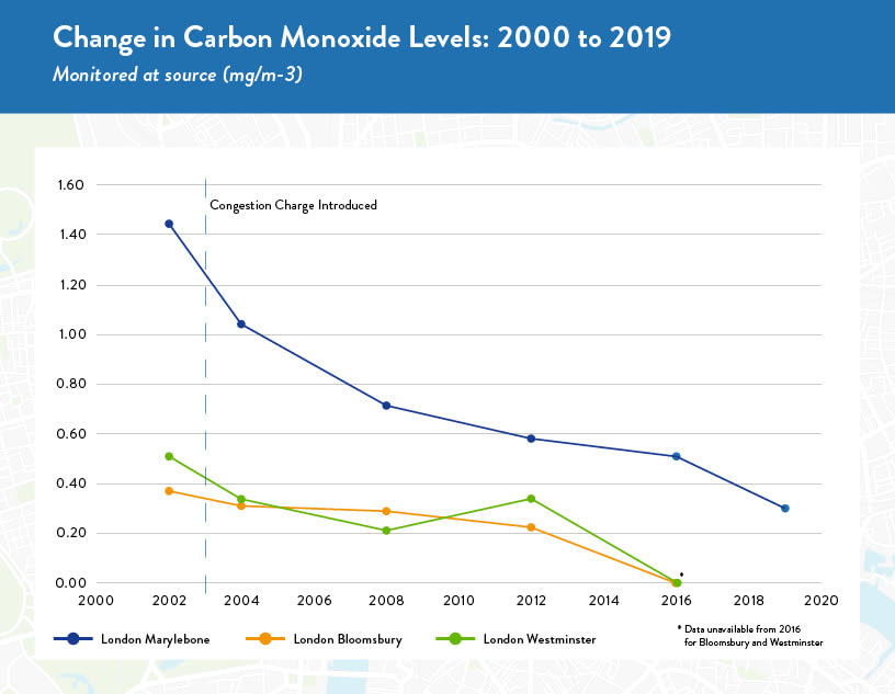 Everybody Wins with Congestion Pricing - by Sam Deutsch