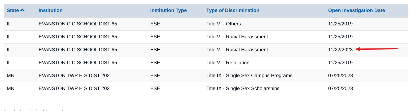 District 65's Civil Rights Complaints - by Tom Hayden
