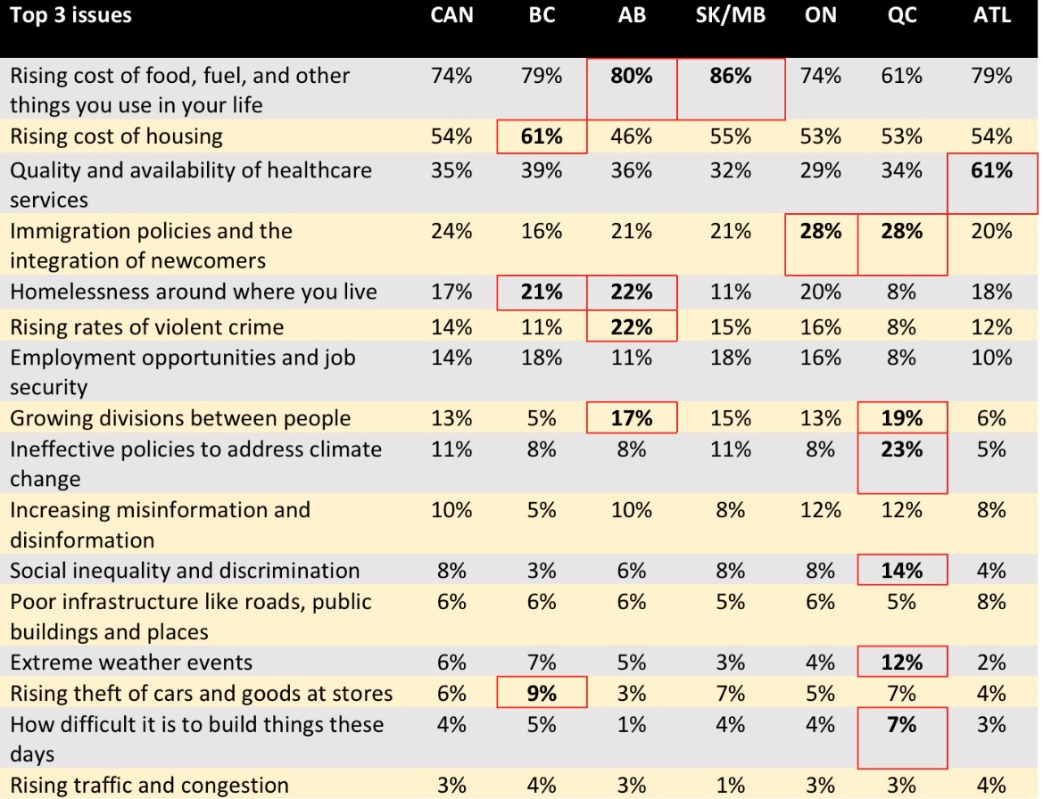 What can governments do to get back on the right track?